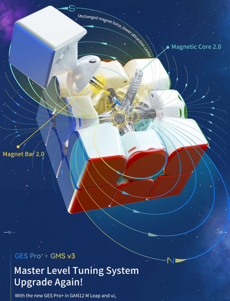 GAN 12 M - Lyxig kub för 549 kr - Cuboss.se