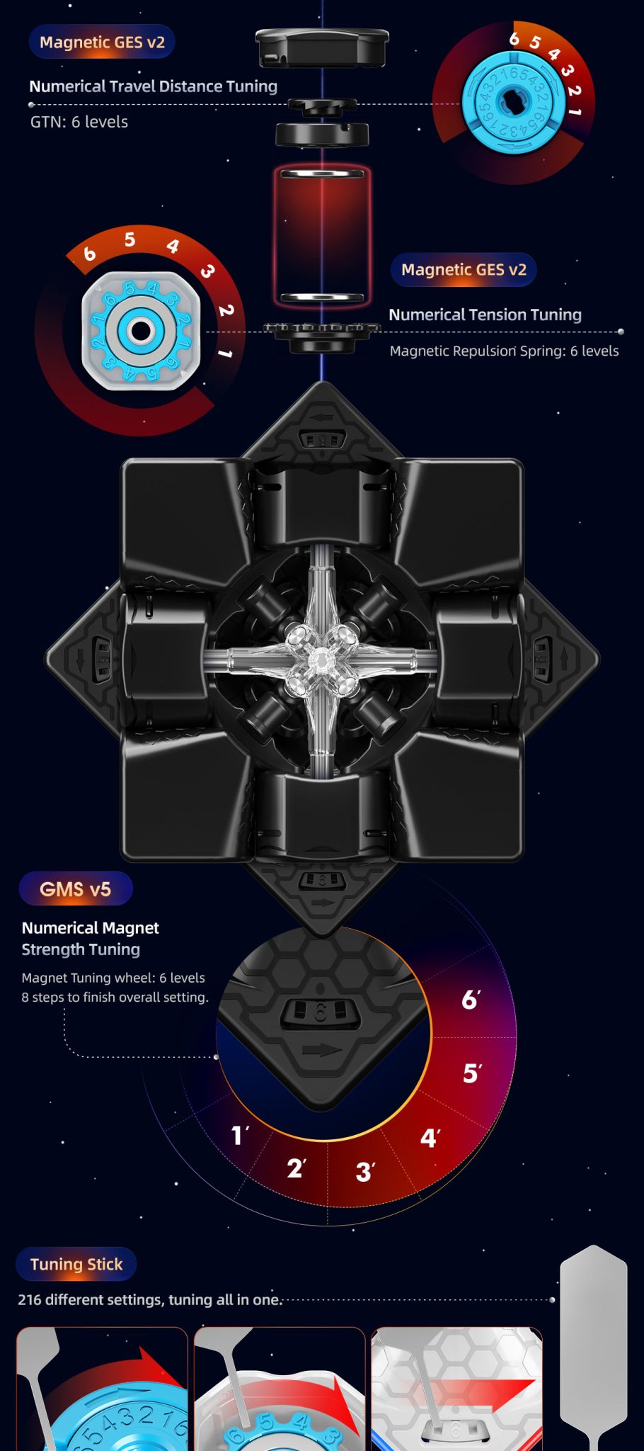 GAN 13 M MagLev för 799 kr - Cuboss.se